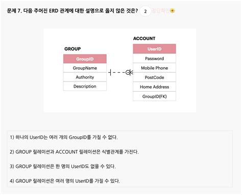 TIL SQLD 기출 오답노트