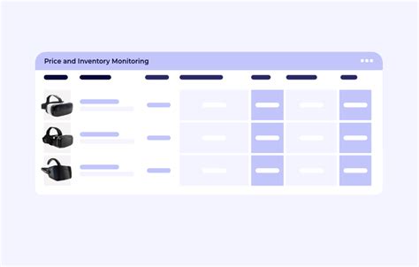 The Inventory Management Process