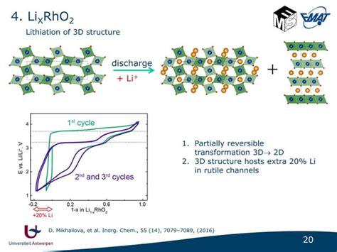 Quantitative Electron Diffraction Tomography For The Structure Solution Of Cathode Materials For