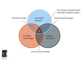 The Hcd Process Explained PPTX The Hcd Process Explained PPTX