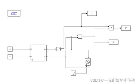 Simulink和matlab绘制光伏pu和iu特性曲线光伏电池特性曲线绘制 Csdn博客