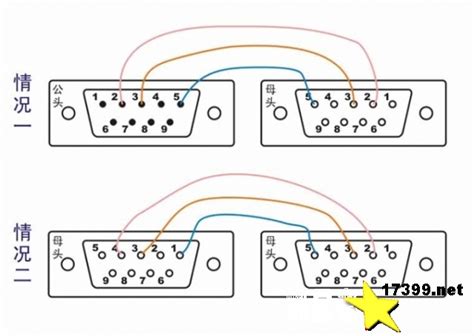 Rs232串口线接法图解 Rs232接口图片 伤感说说吧