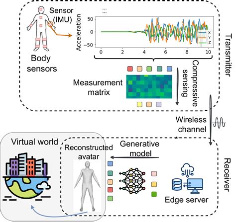 Movepose A High Performance Human Pose Estimation Algorithm On Mobile