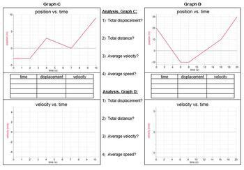 Kinematics Graphing Worksheet Position Time Velocity Time Graphs
