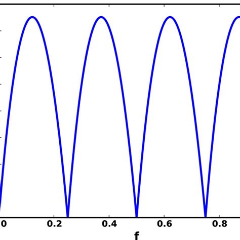 Rendered Parametric Design In Openscad On An Open Source Optical Download Scientific Diagram