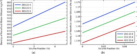 Figure 1 From A New 3d Mathematical Model For Simulating Nanofluid Flooding In A Porous Medium