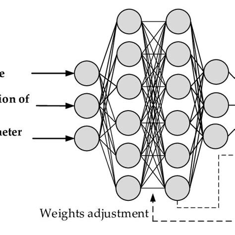 The Principle Of Training A Neural Network Nn Based Decoder For