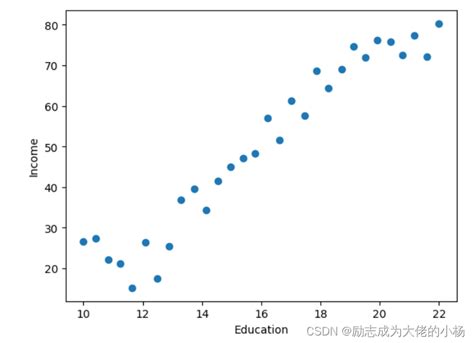 使用torch解决线性回归问题incomecsv Csdn博客