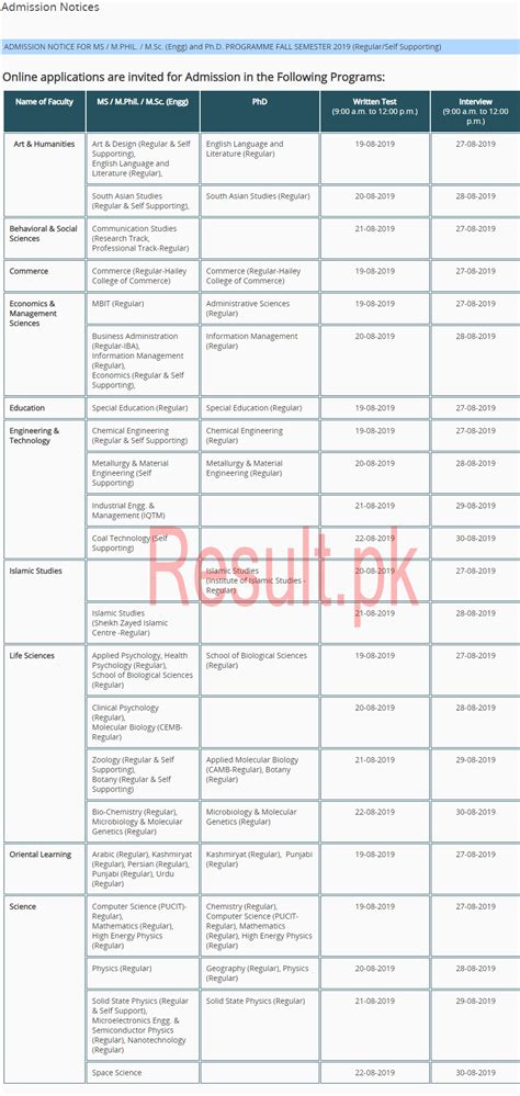 Punjab University Admissions Pu Online