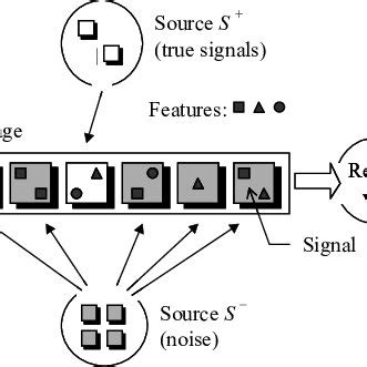 Features Of The Syntactic Tree Download Scientific Diagram