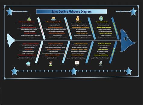 Diagram Maker