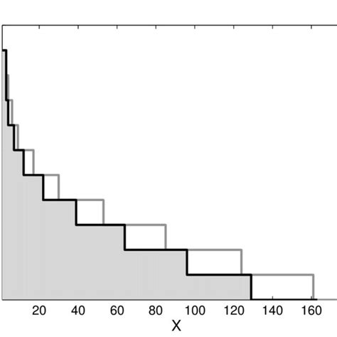 Optimal Policy And Myopic Thresholds Download Scientific Diagram