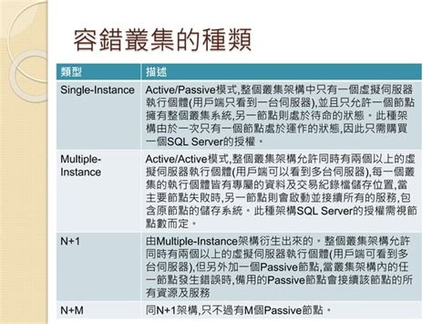 sql server效能調校 ppt