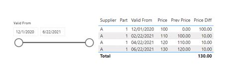 Finding Previous Value Within A Date Range Slicer Microsoft Fabric Community