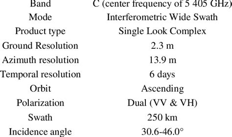 main characteristics of sentinel 1 slc images download scientific