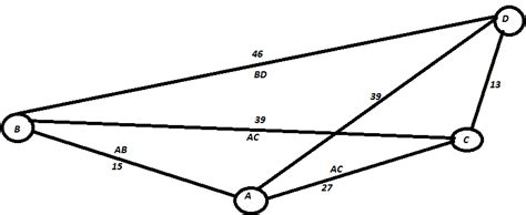 C Algorithm For Routing In Chosen Vertexes Stack Overflow