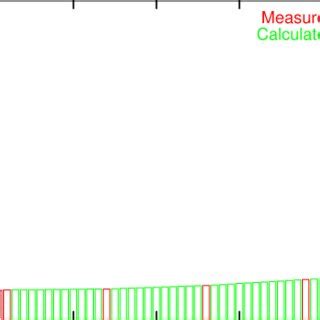 Disk Failure Distribution Download Scientific Diagram