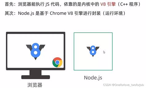 Nodejs与webpack笔记(一)node 对应webpack Csdn博客 Nodejs与webpack笔记(一)node 对应webpack Csdn博客
