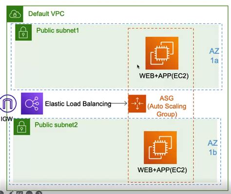 System Architecture 그리기 도구 인프런 커뮤니티 질문and답변