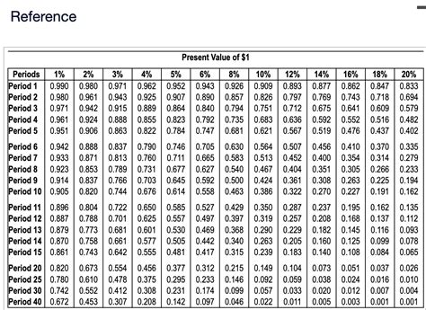 Solved 3 Fielding Industries Is Deciding Whether To