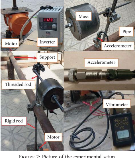 Figure 2 From A Simple Method To Design And Analyze Dynamic Vibration Absorber Of Pipeline
