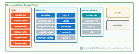 Android App Bundle — ตอนที่ 1 รู้จักความสามารถและเบื้องหลังในการทำงาน