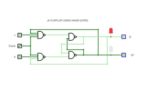 Circuitverse Jk Flipflop Using Nand Gate
