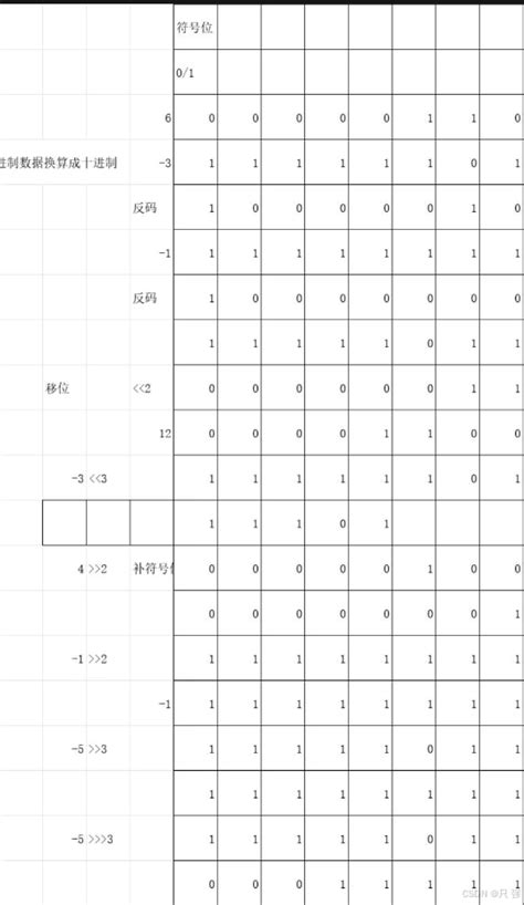 只强的java学习之路7 15 Csdn博客