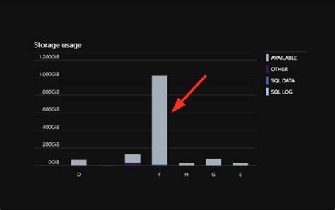 Dealing With Over Sized Disks In Azure Cloudforce