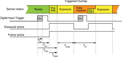 Sensors Signals Timing All Products Ximea Support