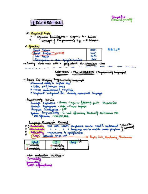Software Lecture And Deprecated API Usage The SVG Back End Is No Longer Maintained And May