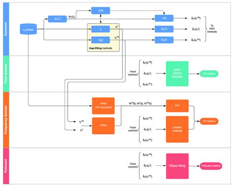 Process Flow Od Outlier Detection Or Outlier Rejection L Download Scientific Diagram