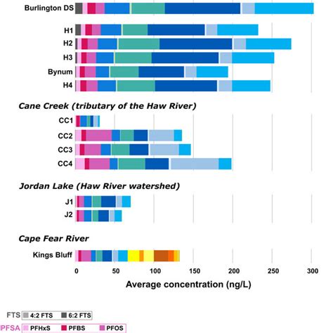 Detlef Knappe Professor Phd North Carolina State University