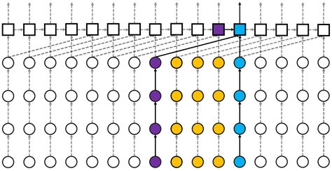 Deep Learning Based Sequence Causal Long Term Recurrent Convolutional Network For Data Fusion
