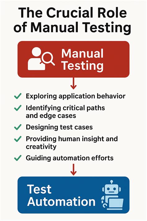 manual testing the foundation that makes test automation truly work