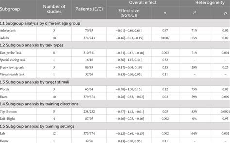 Subgroup Analyses Of Depression Outcome In Comparison With ABM Versus ACT Download Scientific