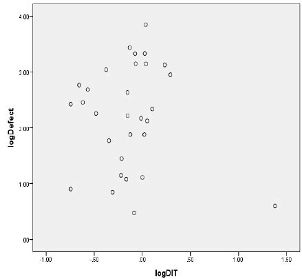 Defect Density Vs DIT Download Scientific Diagram