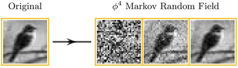 Original Image And Equilibration Of The Markov Random Field After Download Scientific