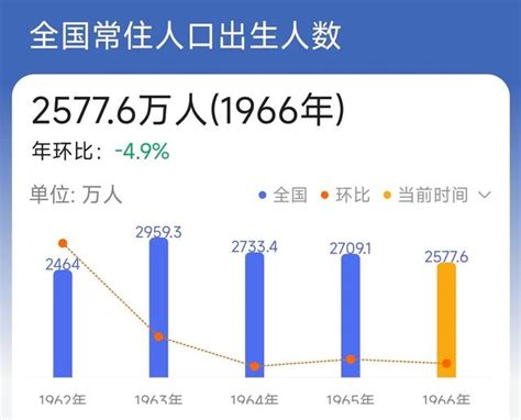 養老金18連漲，馬上又會迎來退休潮，養老保險將會有這五大變化 每日頭條