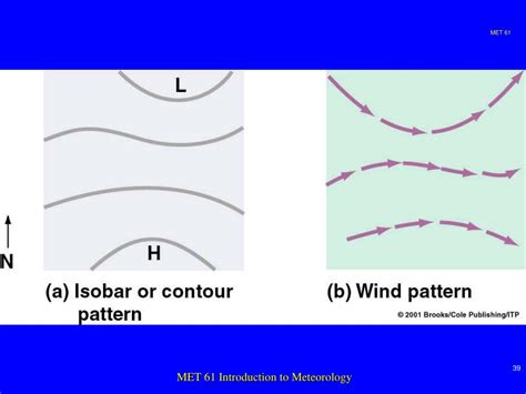 Ppt Met 61 Introduction To Meteorology Lecture 10 Powerpoint