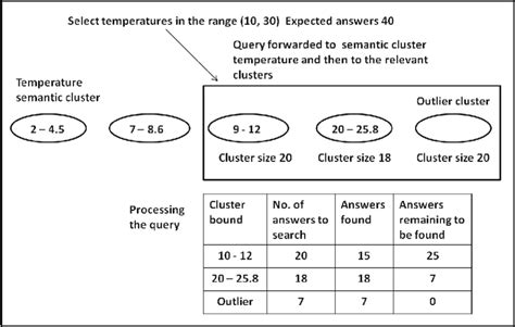 The Context Lookup Operation Download Scientific Diagram