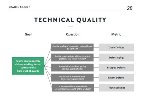 Enterprise Agile Metrics A Gqm Approach Pdf Computer Software And Applications Computing