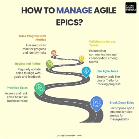 What Is An Epic In Agile Detailed Explanation
