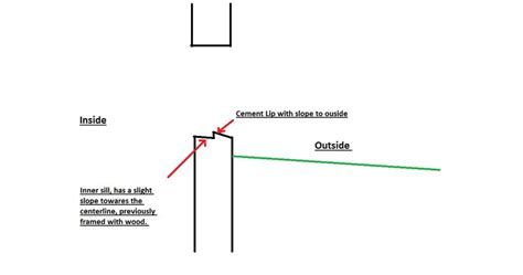 Help With Basement Window Replacement DIY Home Improvement Forum