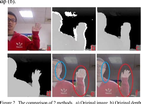 Figure 2 From A Method Of Hole Filling For The Depth Map Generated By