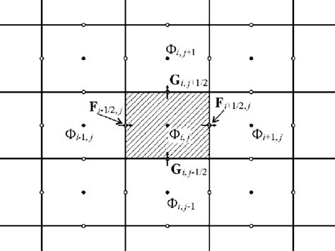 2d Finite Volume Mesh Download Scientific Diagram