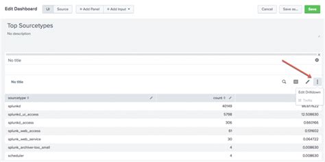 Use Drilldown For Dashboard Interactivity Splunk Documentation