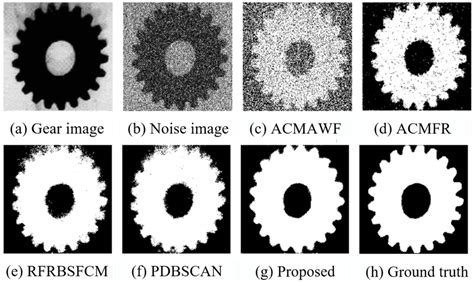 segmentation results with five algorithms containing 10 mixed noise