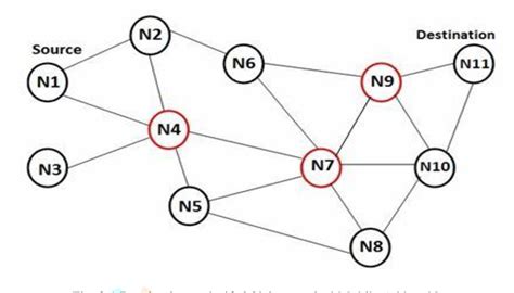 figure 2 1 from a connected dominating set based routing in mobile