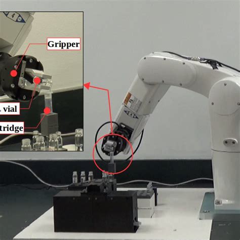 Pdf Development Of A Robotic System For Automatic Organic Chemistry